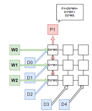 Eyeriss中的RS（行固定）数据流-CSDN博客