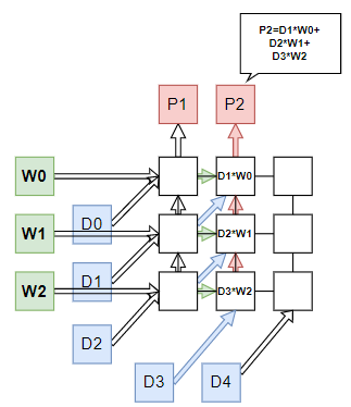 Eyeriss中的RS（行固定）数据流-CSDN博客