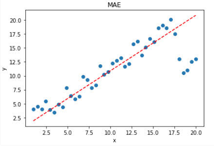 深度学习_损失函数(MSE、MAE、SmoothL1_loss...)_mse损失函数-CSDN博客