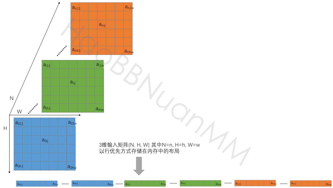 【算法分析】Reduce类算子-ArgMax解析_reduce算子-CSDN博客