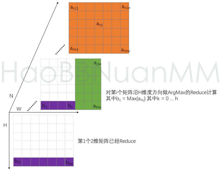 【算法分析】Reduce类算子-ArgMax解析_reduce算子-CSDN博客