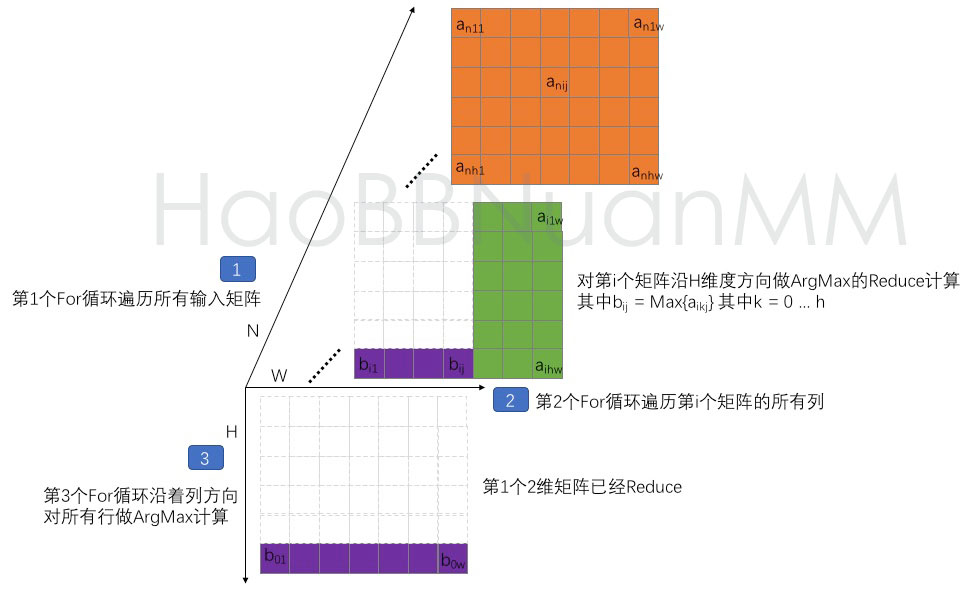 【算法分析】Reduce类算子-ArgMax解析_reduce算子-CSDN博客