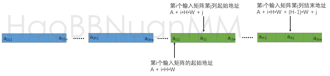 【算法分析】Reduce类算子-ArgMax解析_reduce算子-CSDN博客