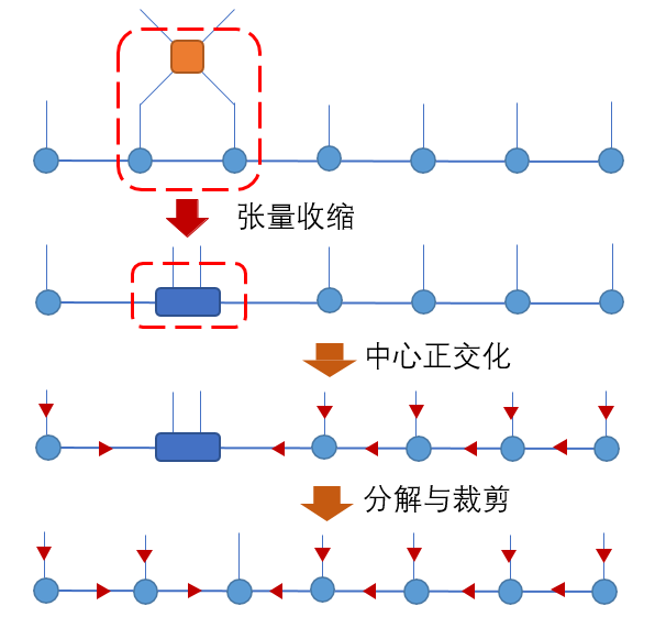 （13）TEBD基态计算+DMRG算法_trotter分解-CSDN博客