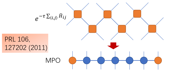 （13）TEBD基态计算+DMRG算法_trotter分解-CSDN博客