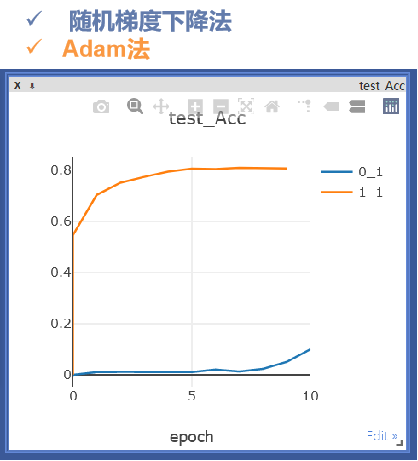 【基于Pytorch的手写汉字识别】_pytorch 手写汉字识别-CSDN博客
