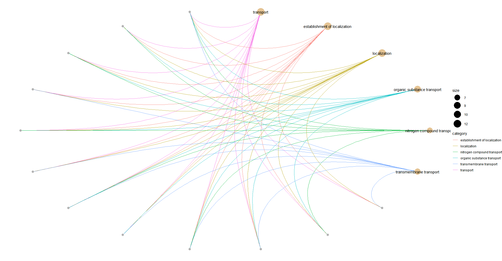 从eggNOG进行GO注释到使用clusterProfiler富集分析_comparecluster-CSDN博客