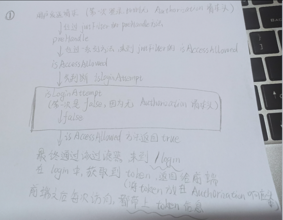 Shiro 框架 BasicHttpAuthenticationFilter 认证流程_pathmatchingfilter作用-CSDN博客