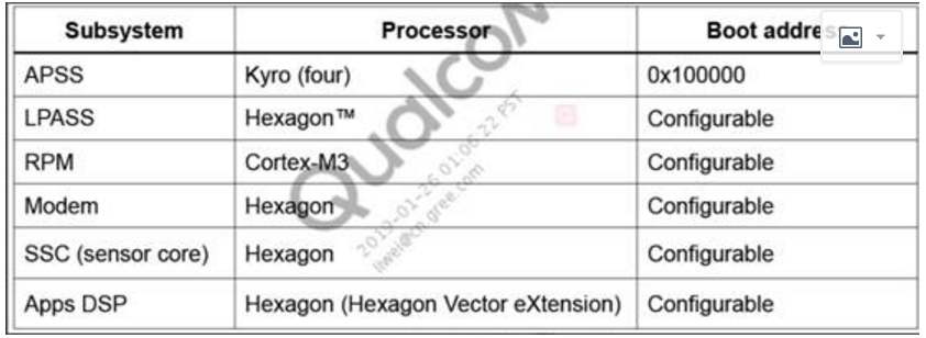 高通8996启动流程-1.概述_高通pu8996-CSDN博客