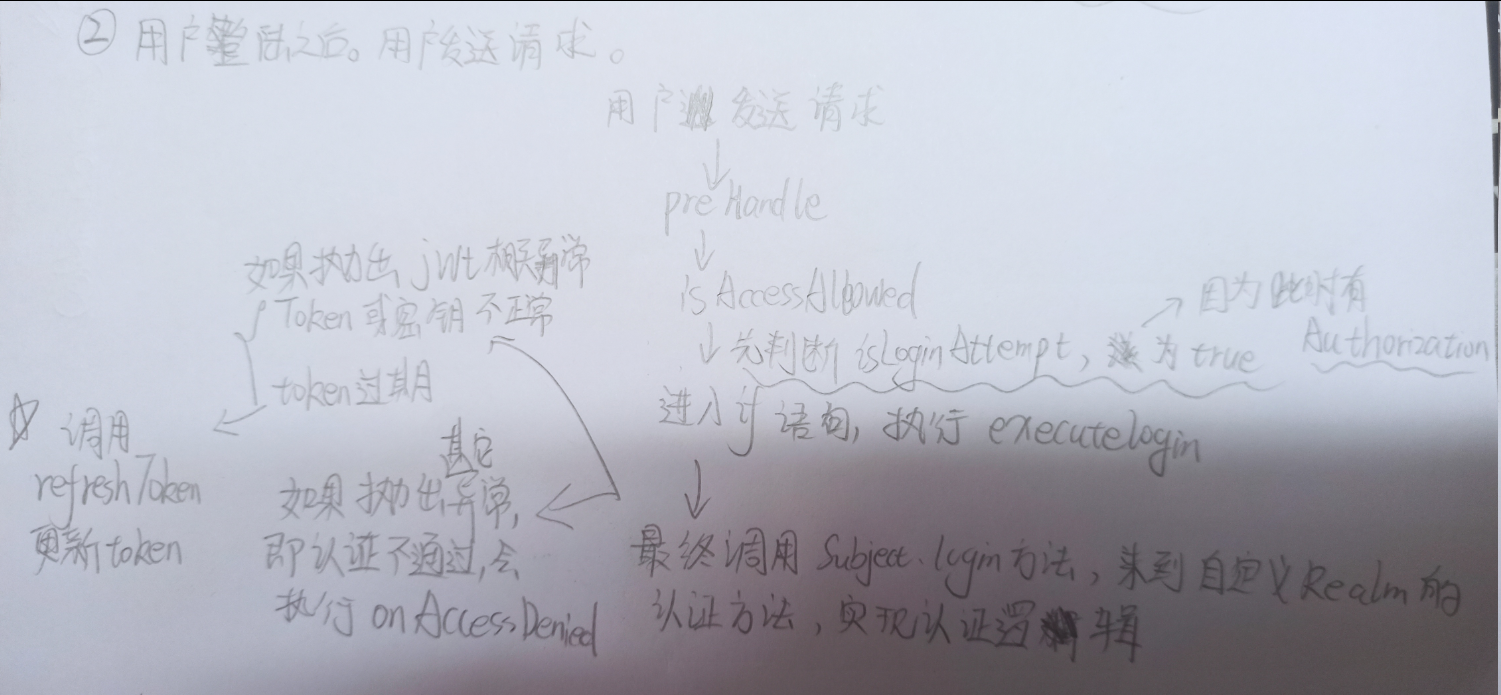 Shiro 框架 BasicHttpAuthenticationFilter 认证流程_pathmatchingfilter作用-CSDN博客