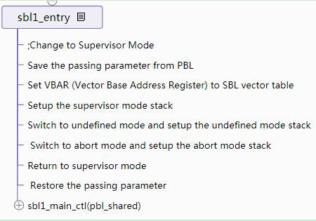 高通8996启动流程-3. sbl1启动流程_sbl怎么跳转到lk执行的?-CSDN博客
