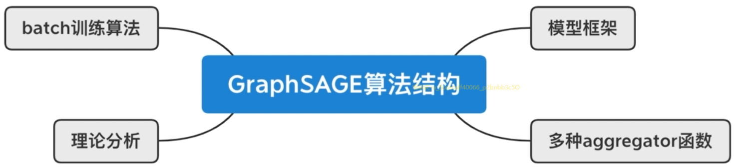深度之眼Paper带读笔记GNN.07.GraphSAGE_graphsage 分batch训练-CSDN博客