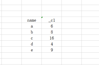 理解group by_两个相同的姓名在不同行时,groupby会组合在一起吗-CSDN博客