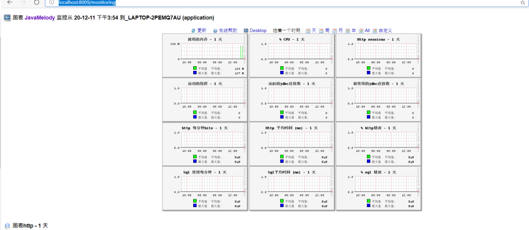 JavaMelody的使用与产生问题的解决方式_javamelondy-CSDN博客