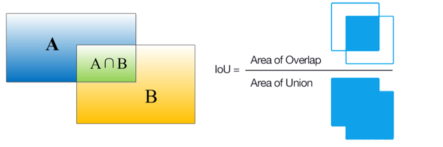 关于深度学习下目标检测入门那点事_目标检测改善bbox作用-CSDN博客