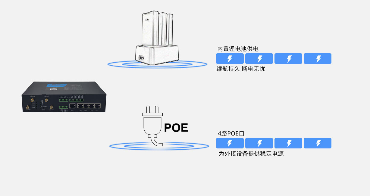 CPE是什么?5G CPE工业网关给企业带来5G东风_5g inside 与5g cpe区别-CSDN博客