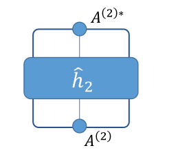 （13）TEBD基态计算+DMRG算法_trotter分解-CSDN博客