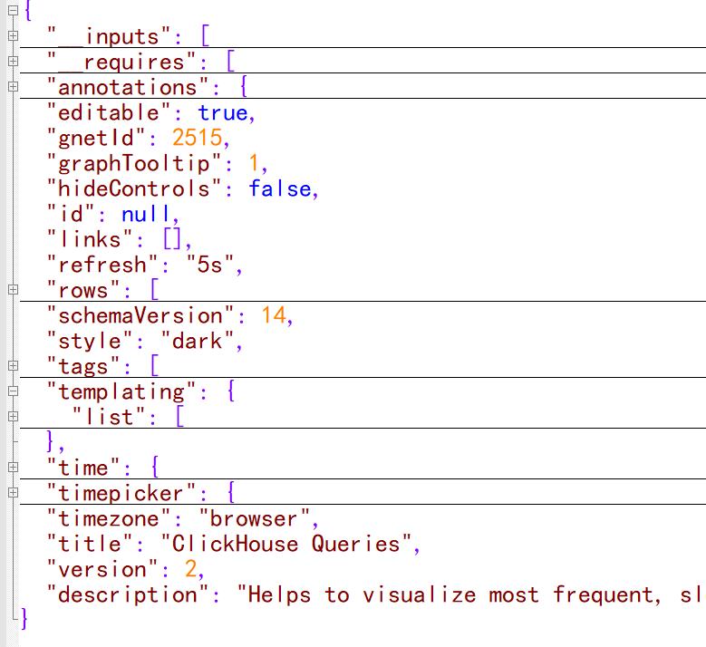 Grafana DashBoard : ClickHouse_clickhouse dashboard-CSDN博客