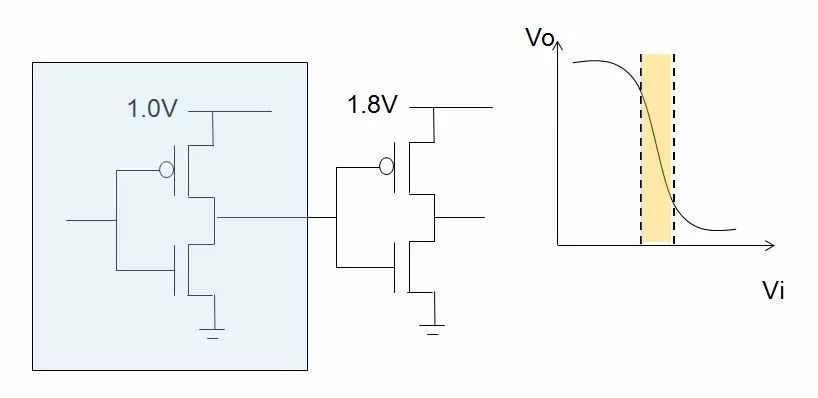 低功耗技术——低功耗中使用的特殊单元_low power switch isolation cell-CSDN博客