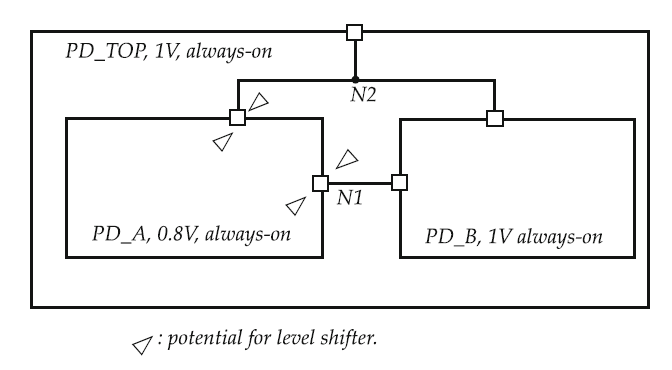 低功耗技术——低功耗中使用的特殊单元_low power switch isolation cell-CSDN博客