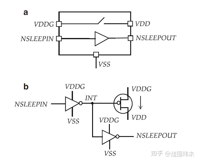 低功耗技术——低功耗中使用的特殊单元_low power switch isolation cell-CSDN博客