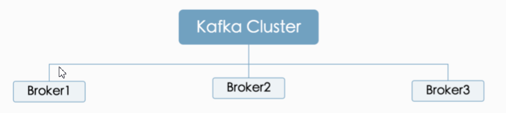 kafka和RocketMQ核心概念比较_rocketmq isr是什么-CSDN博客