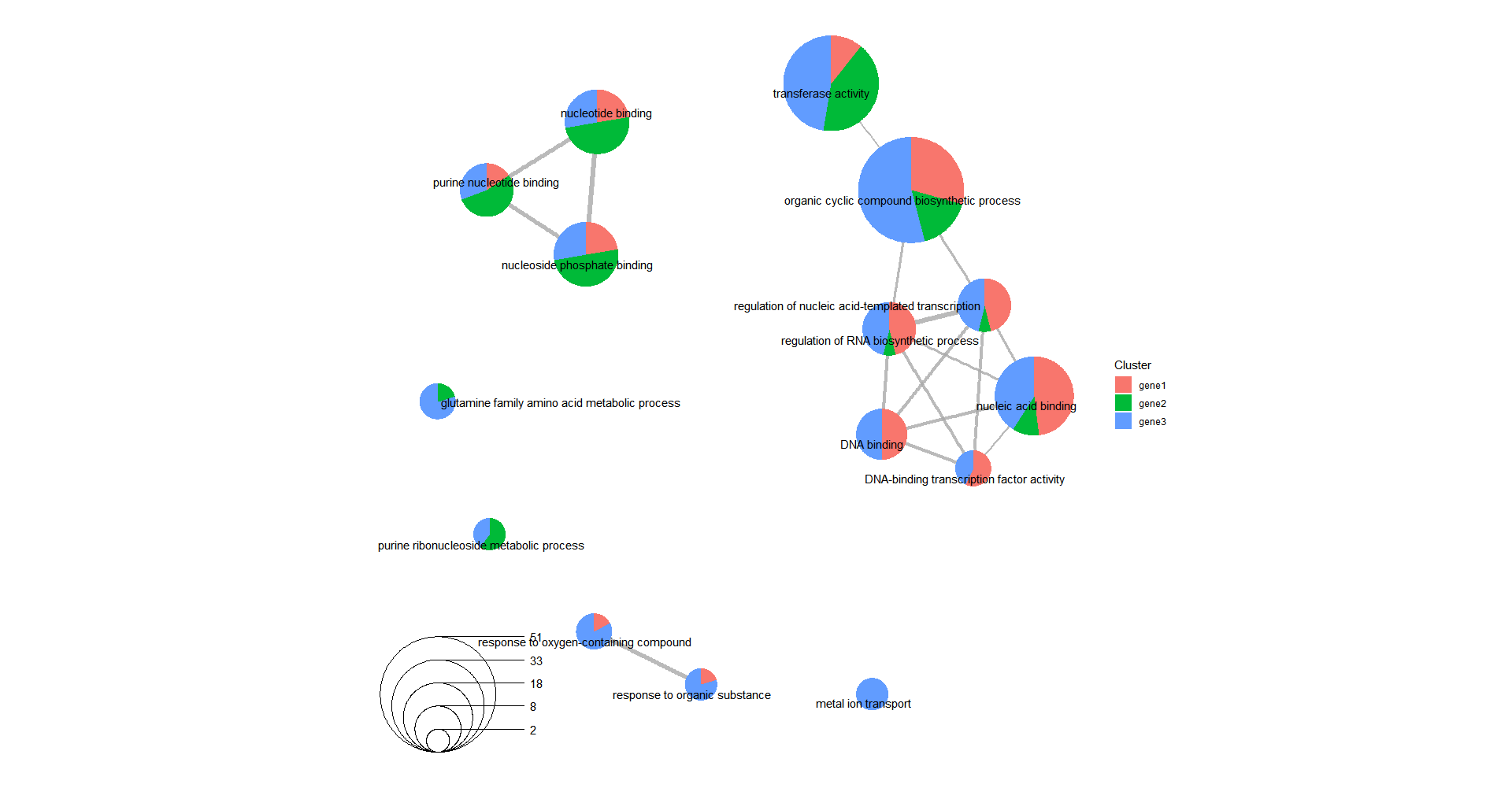 从eggNOG进行GO注释到使用clusterProfiler富集分析_comparecluster-CSDN博客