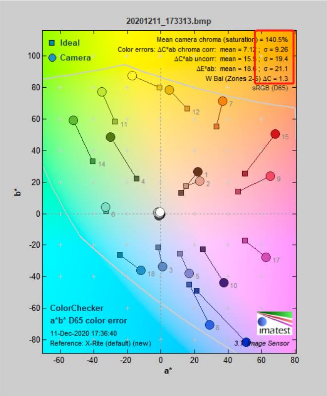 ISP—图像调试实习生（第10天）-CSDN博客
