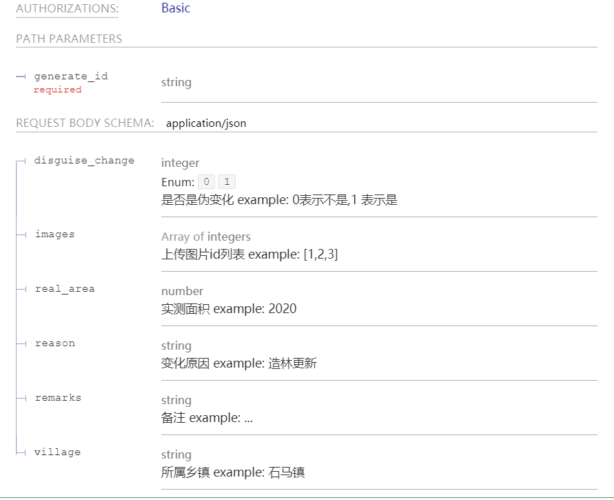 Django 关于drf_yasg Api文档使用示例_python django 分页如何提供yasg注释-CSDN博客