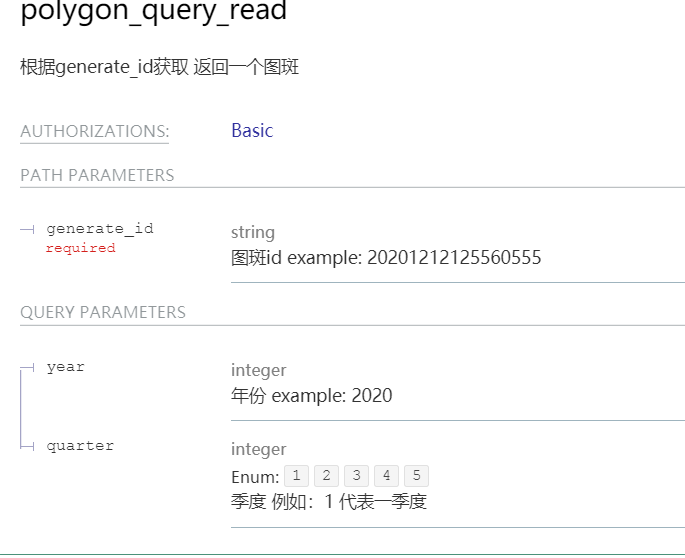 Django 关于drf_yasg Api文档使用示例_python django 分页如何提供yasg注释-CSDN博客