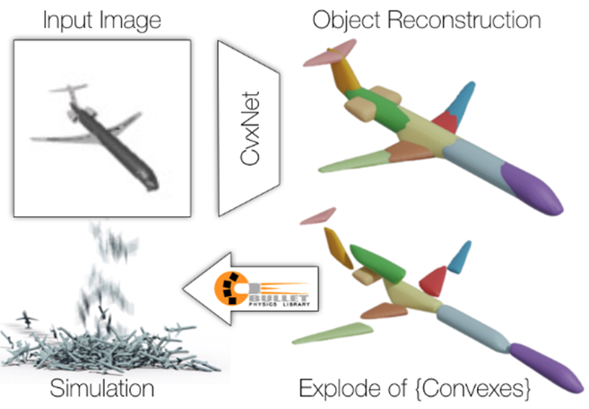 【点云相关】CvxNet：Learnable Convex Decomposition_半空间通过对偶变换转换为点-CSDN博客