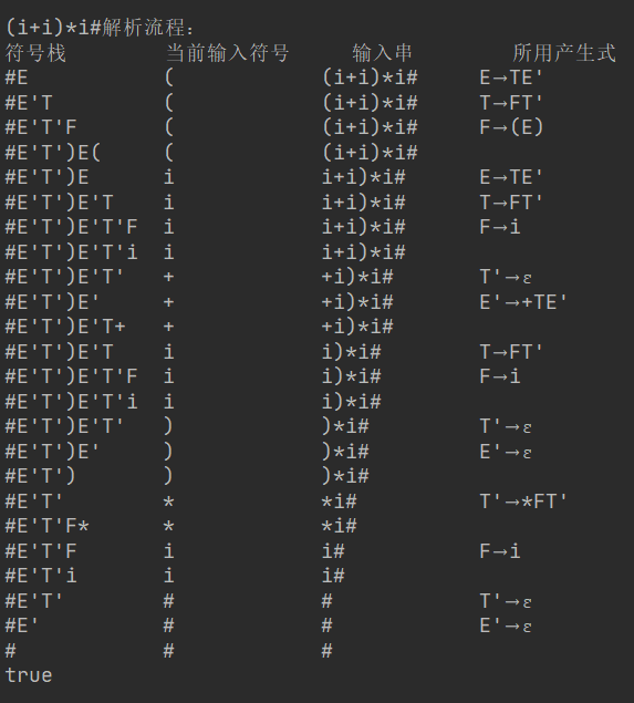 LL(1)文法构造FIRST、FOLLOW、分析表并分析_求出下面文法的每个非终结符的first和follow函数,并构造该文法的ll(1)分析表-CSDN博客