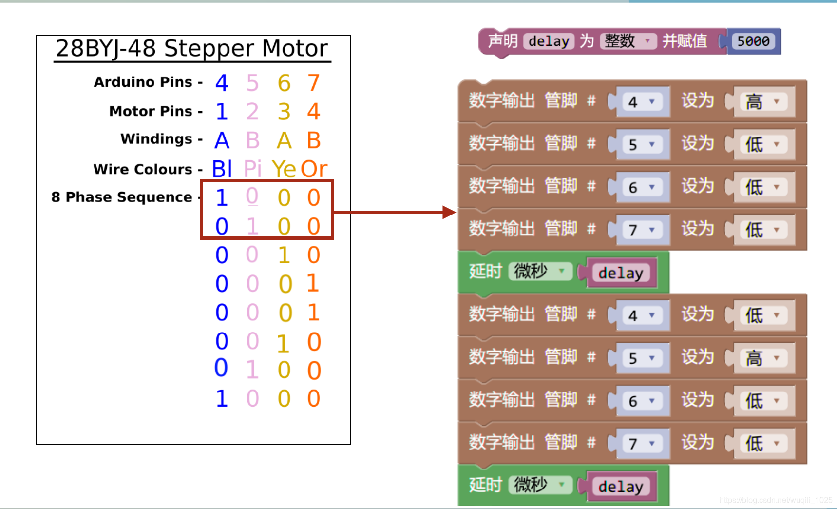 Arduino Mixly 控制28byj 48步进电机正反转28byj 48 Mixlywalaqili的博客 Csdn博客