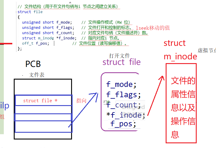 MMAP和read的区别-CSDN博客