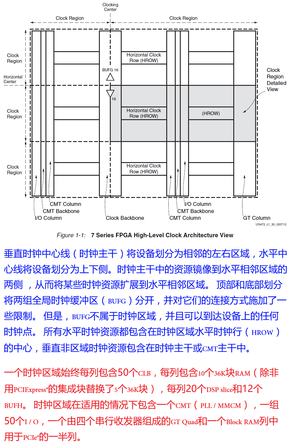 xilinx_ug472_7Series_Clocking 阅读记录_7seriesclocking-CSDN博客