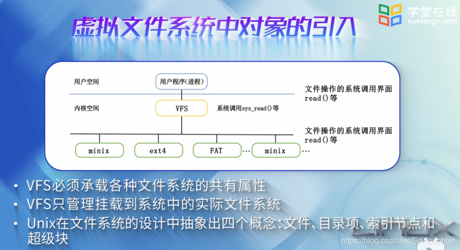 【linux内核分析与应用 陈莉君】虚拟文件系统的主要数据结构linux的虚拟文件系统的数据结构 Csdn博客