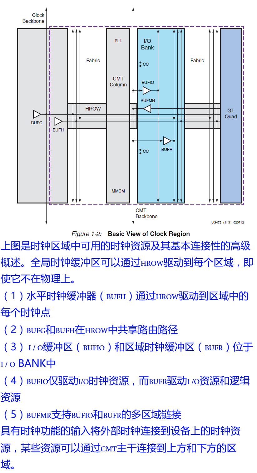 xilinx_ug472_7Series_Clocking 阅读记录_7seriesclocking-CSDN博客