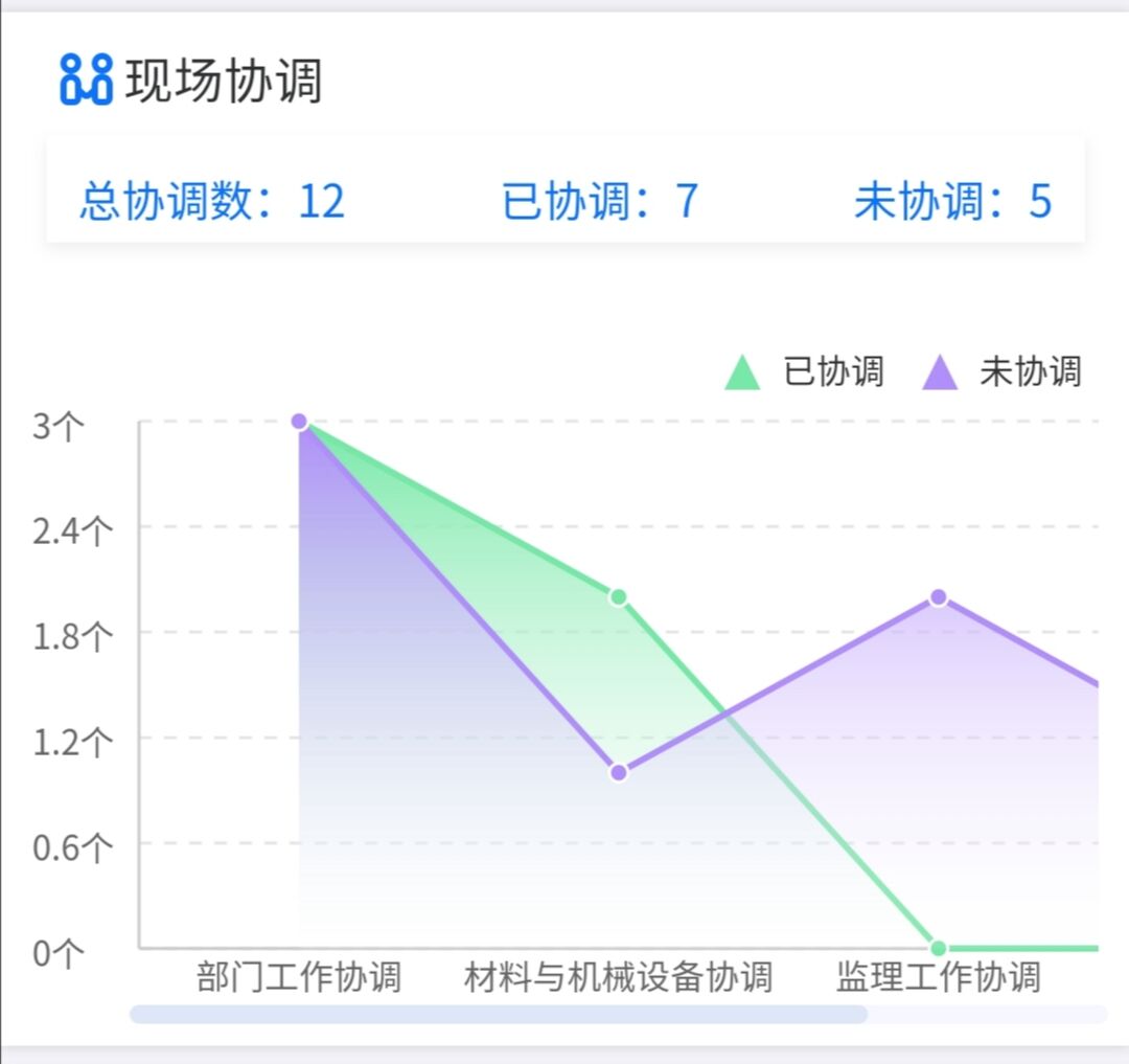 uniapp使用uCharts区域图_ucharts 设置图例 形状-CSDN博客
