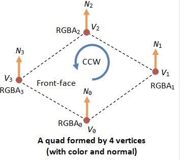 3D渲染--OpenGL_open3d渲染gpu-CSDN博客