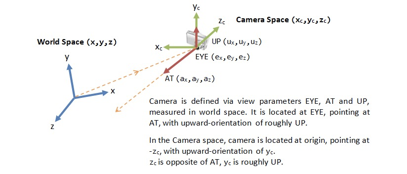 3D渲染--OpenGL_open3d渲染gpu-CSDN博客