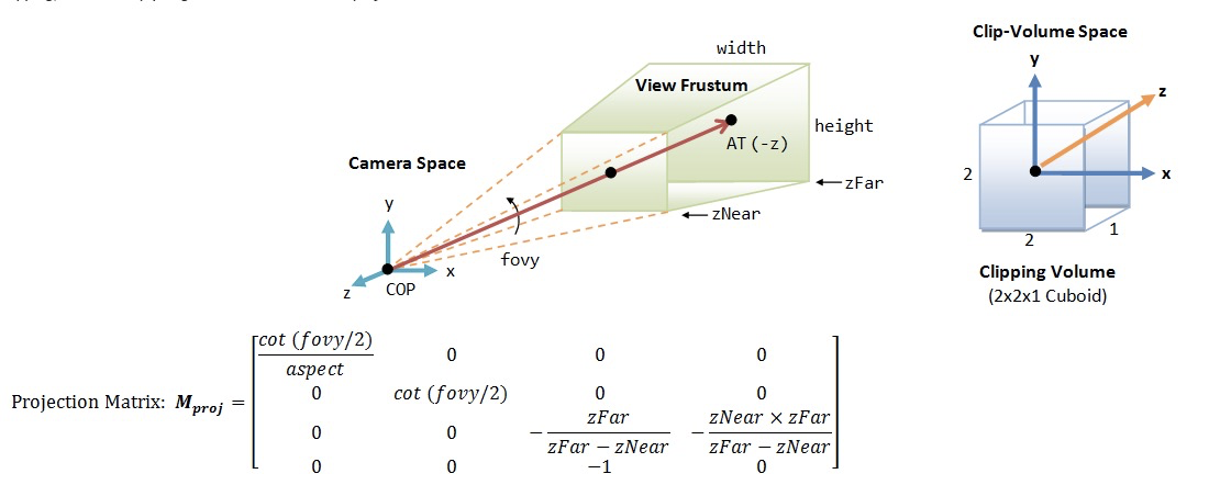3D渲染--OpenGL_open3d渲染gpu-CSDN博客