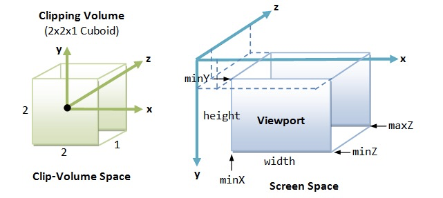 3D渲染--OpenGL_open3d渲染gpu-CSDN博客