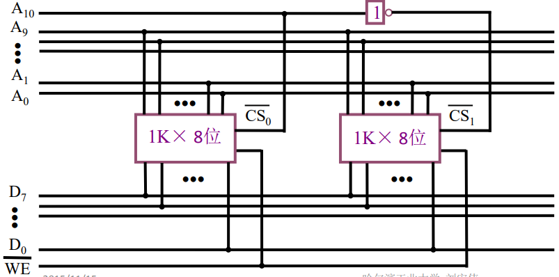 【计算机基础】存储器_8k*8位是什么意思_菜丸子的博客-CSDN博客