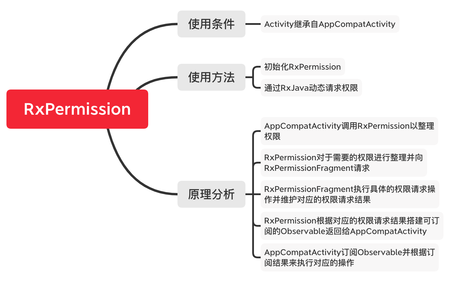 RxPermission原理解析-CSDN博客