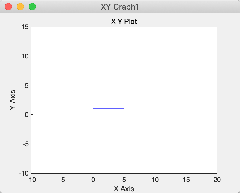 【matlab 控制】利用 Matlab Function 绘制分段函数使用matlab绘制复杂的分段函数 Csdn博客