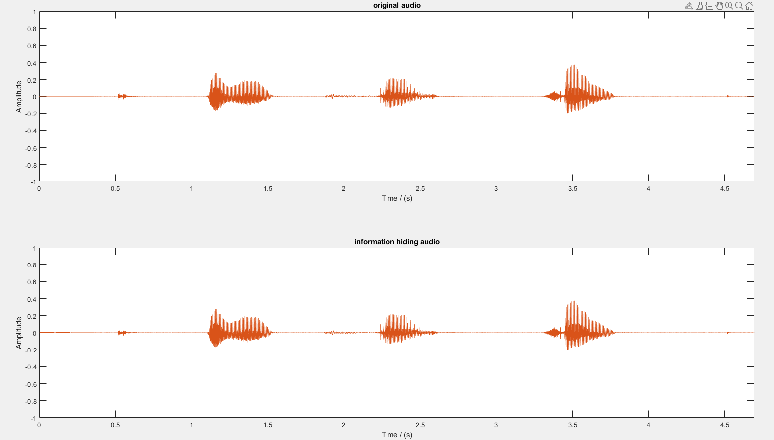 利用MATLAB实现WAV音频的LSB信息隐藏-CSDN博客