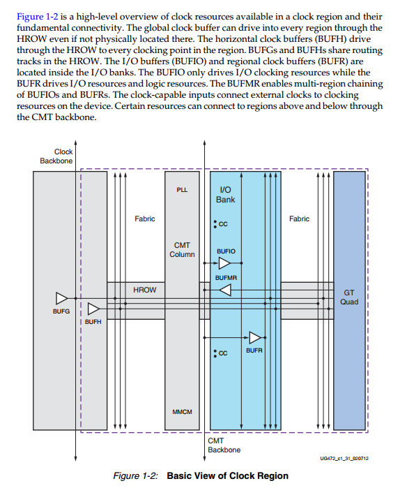 7系列FPGA的时钟资源——UG472-CSDN博客
