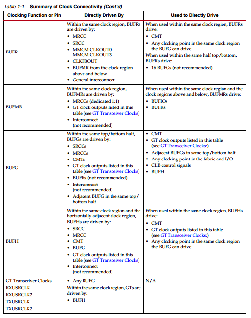 7系列FPGA的时钟资源——UG472-CSDN博客