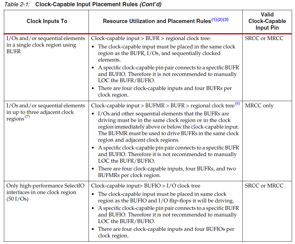 7系列FPGA的时钟资源——UG472-CSDN博客