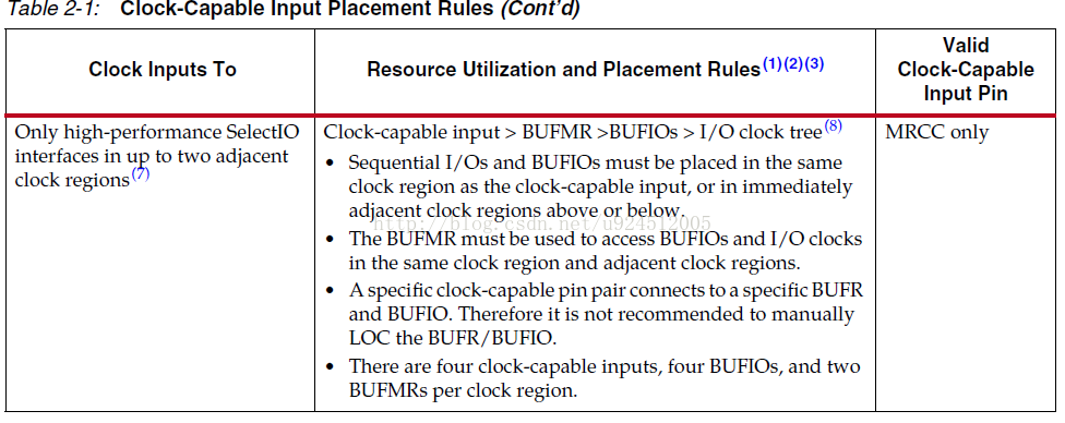 7系列FPGA的时钟资源——UG472-CSDN博客